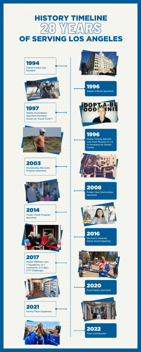 The Los Angeles Dream Center — 28 Years of Transforming Lives