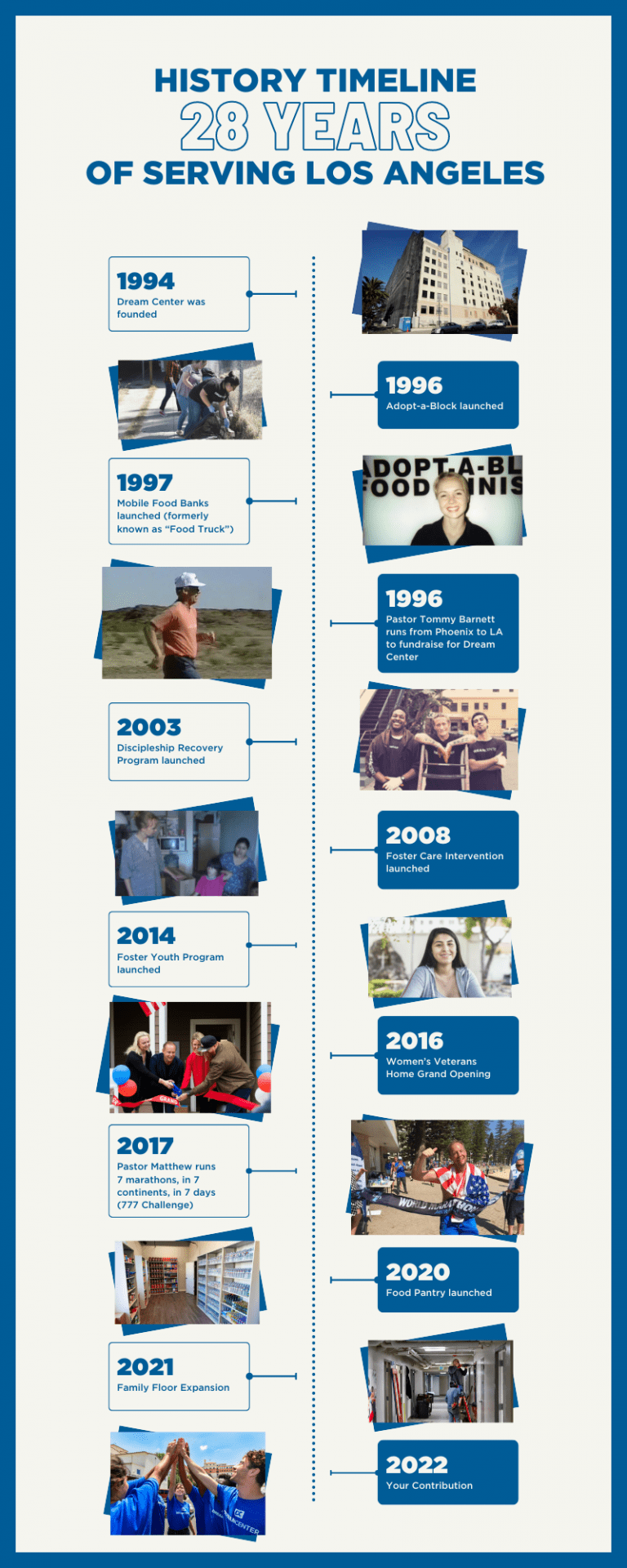 The Los Angeles Dream Center — 28 Years of Transforming Lives